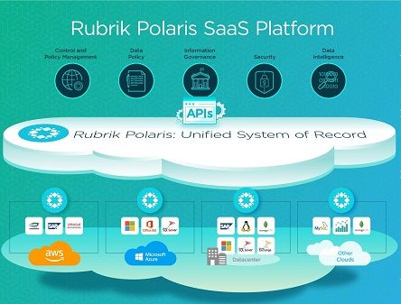 Rubrik Polaris Microsoft Azure Marketplace