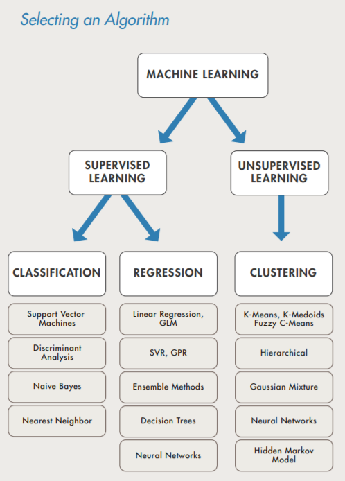 Getting Back to the Basics: What is Machine Learning? - DATAVERSITY