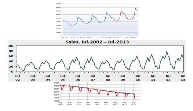 What Are Data Trends and Patterns, and How Do They Impact Business ...