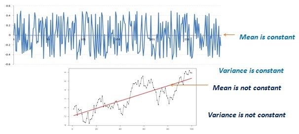 What Are Data Trends and Patterns, and How Do They Impact Business ...