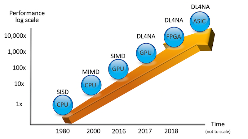 110618-pic1 - DATAVERSITY
