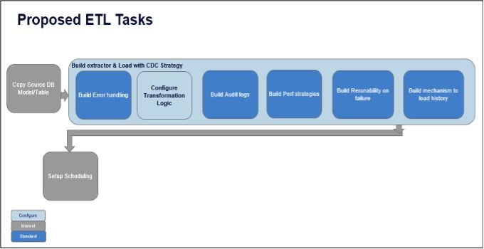 032921_pic4 - DATAVERSITY