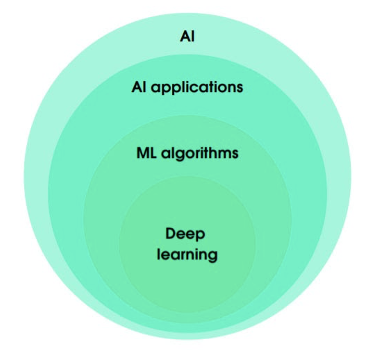 A Beginner’s Guide to AI and Machine Learning in Web Scraping - DATAVERSITY