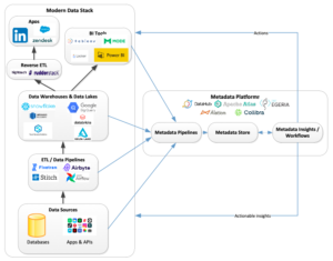 The Evolution of Metadata Platforms vs. Data Platforms - DATAVERSITY