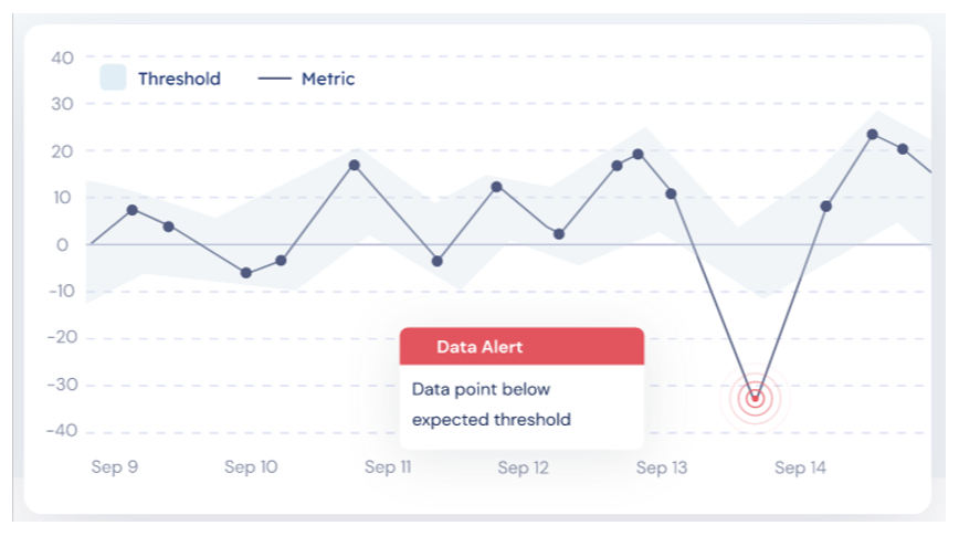 4 Key Takeaways for Your Data Quality Journey - DATAVERSITY