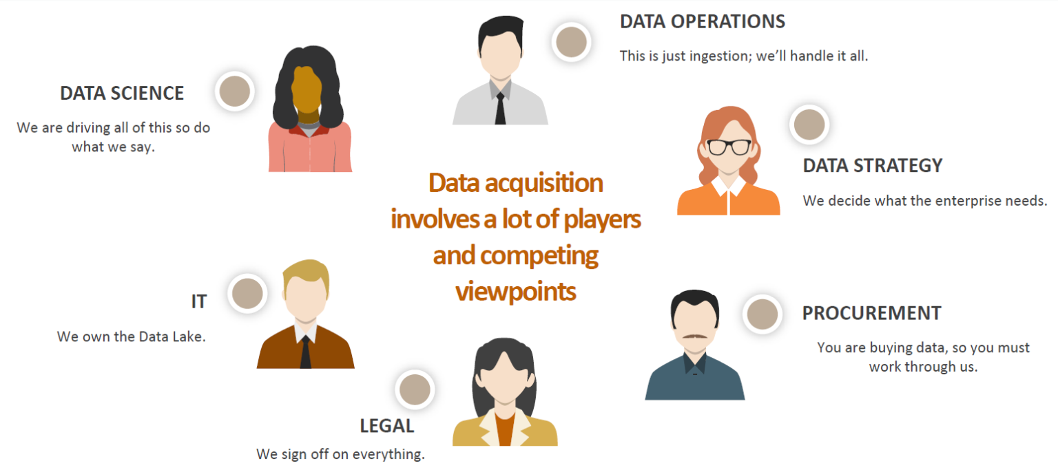 Establishing Data Governance as a Service - DATAVERSITY