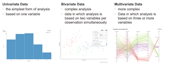 Exploring Data Visualization in Three Steps - DATAVERSITY