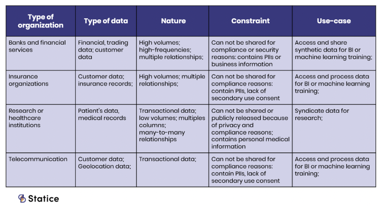 Synthetic Data: 4 Use Cases in Modern Enterprises - DATAVERSITY