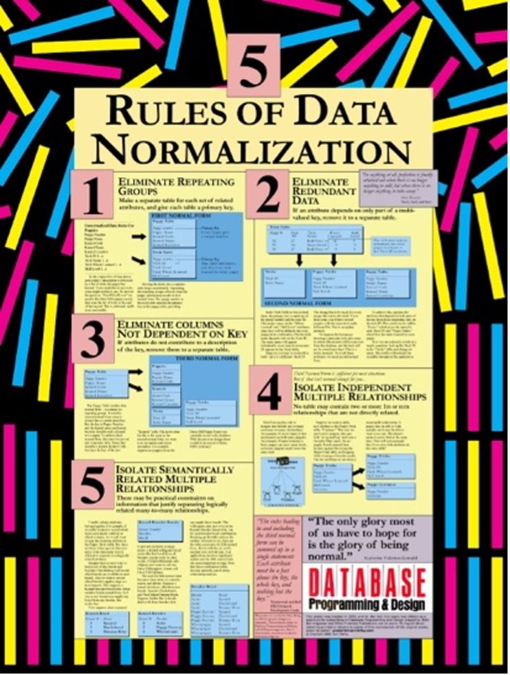 Struggling with understanding 3rd normal form : r/Database