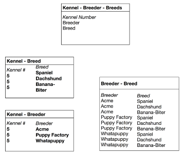 Say Hello to Graph Normal Form (GNF) - DATAVERSITY