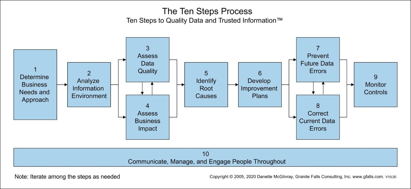 The Cool Kids Corner: Data Quality Is Not a Fish You Can Catch ...