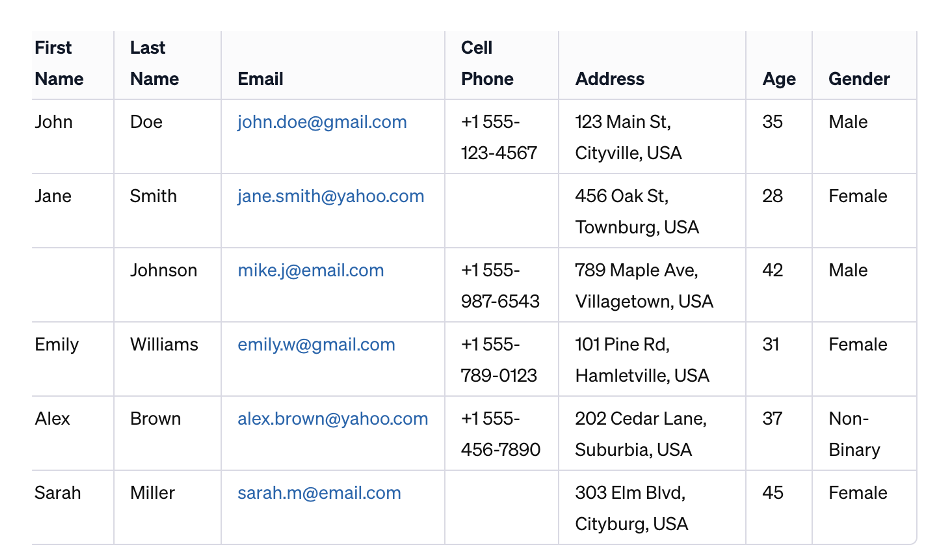 Data Quality vs. Data Enrichment - DATAVERSITY