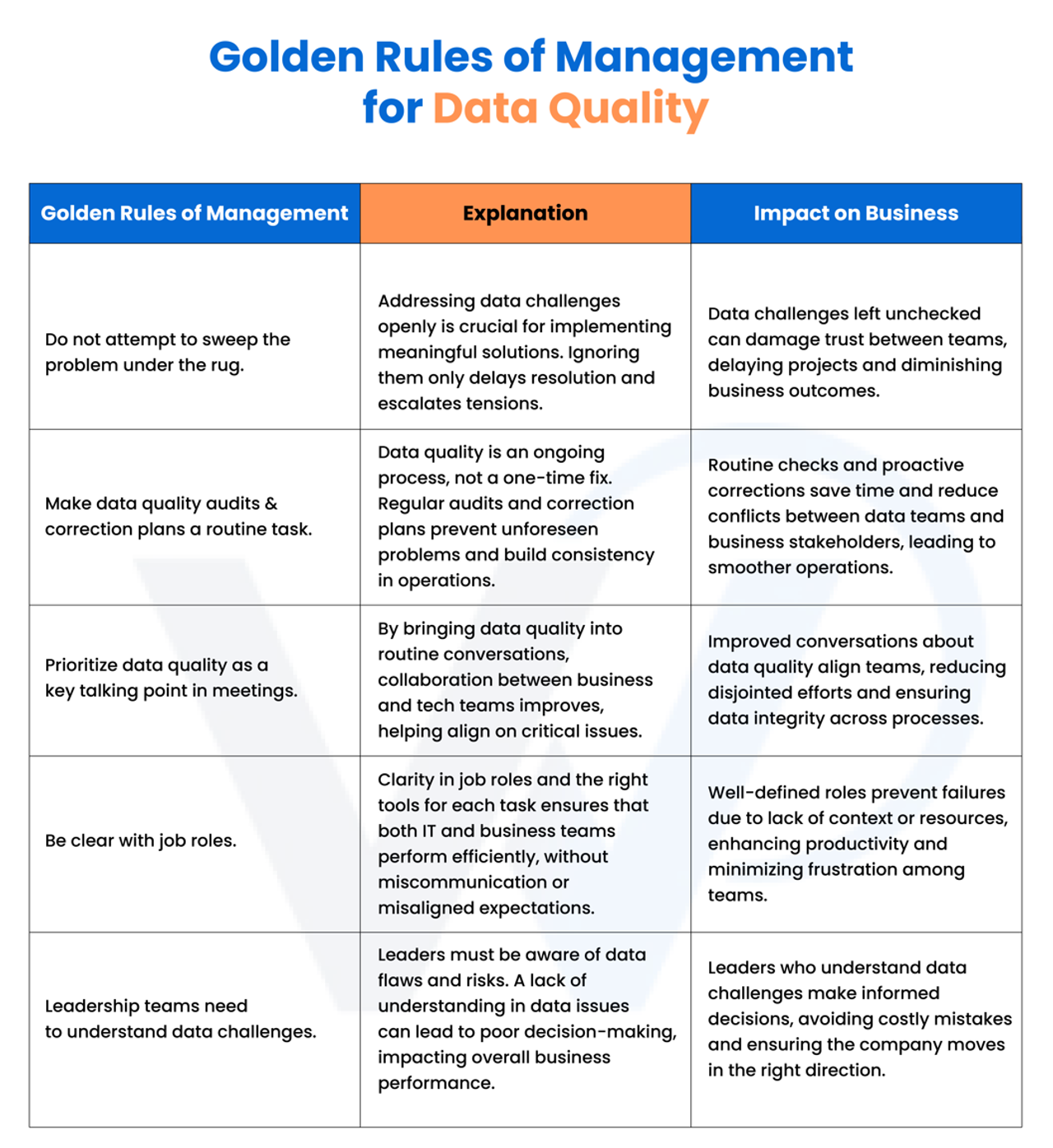 Poor Data Fuels Interdepartmental Conflict and Organizational ...