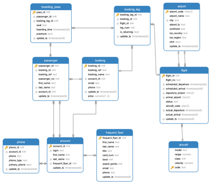 Data Modeling Concepts for Beginners - DATAVERSITY Data Modeling Concepts for Beginners - DATAVERSITY